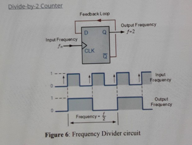 Solved Divide-by-2 Counter Feedback Loop Output Frequency D | Chegg.com