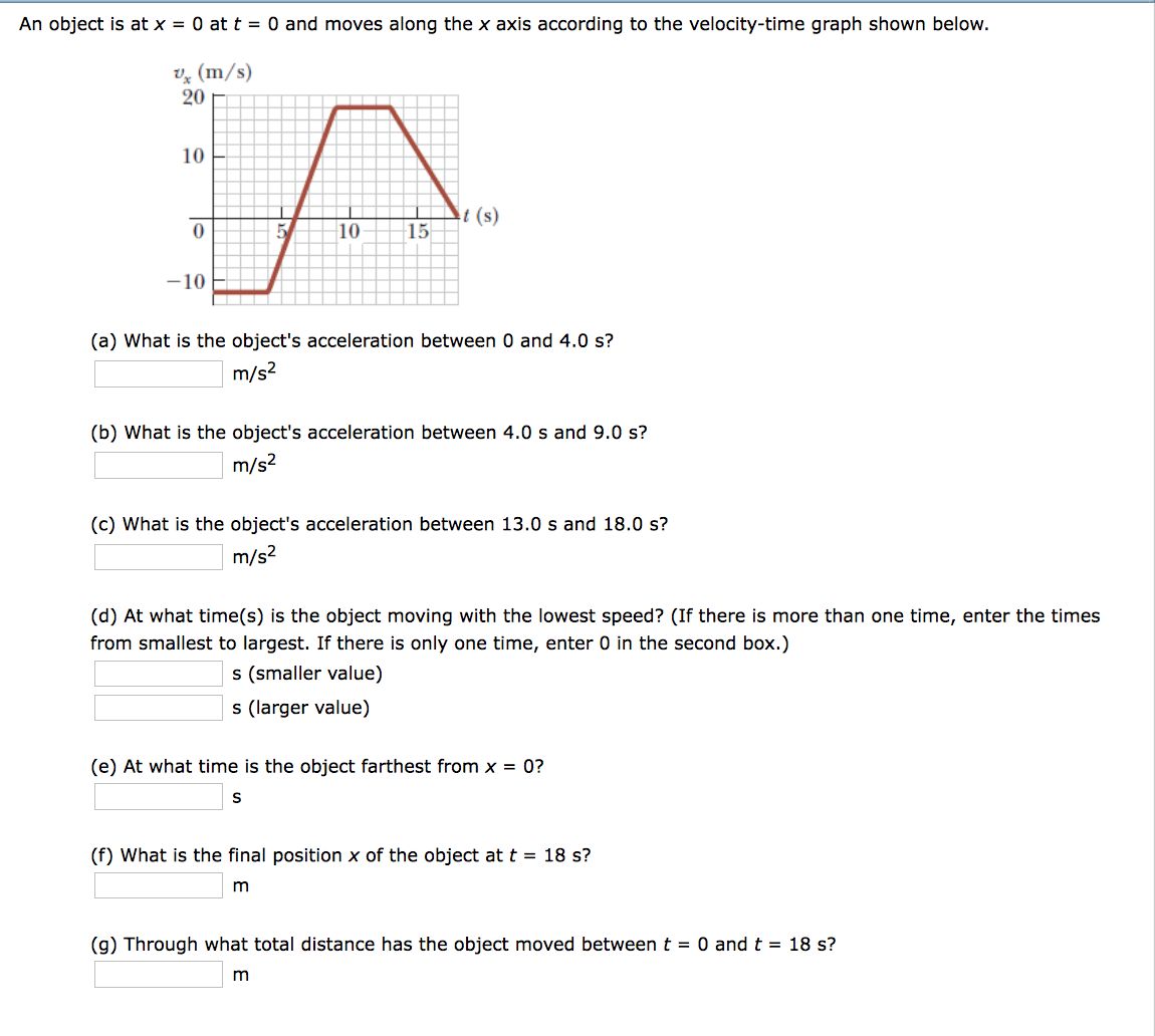 Solved An object is at x = 0 at t = 0 and moves along the x | Chegg.com