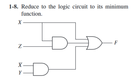 Solved Correct answer: F = X + Y I know the correct | Chegg.com