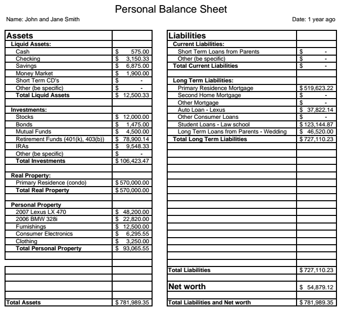 Solved The Smith’s are a married couple in their mid-20’s. | Chegg.com