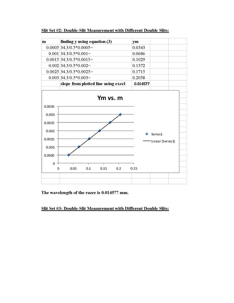 Solved Optics: Double Slit and Single slit Diffraction Hi | Chegg.com