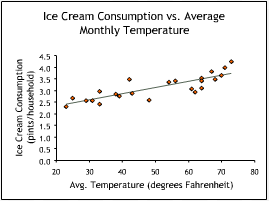 Solved 29.The scatter diagram and regression line below | Chegg.com