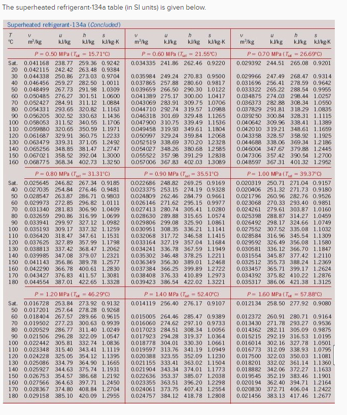 Determine the power input to the compressor. (Round | Chegg.com
