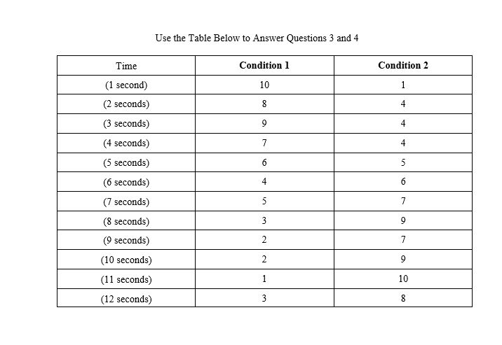 Solved Use the Table Below to Answer Questions 3 and 4 | Chegg.com