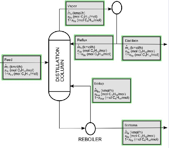 Solved Draw and label a flow diagram and determine the | Chegg.com
