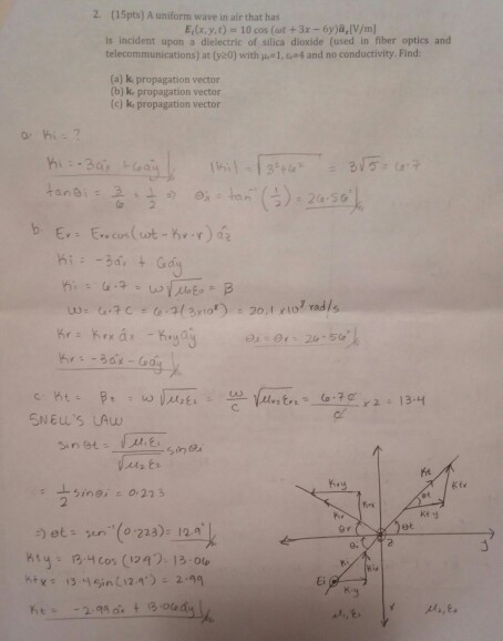 Solved Verify this 3 exercises of electromagnetic waves | Chegg.com