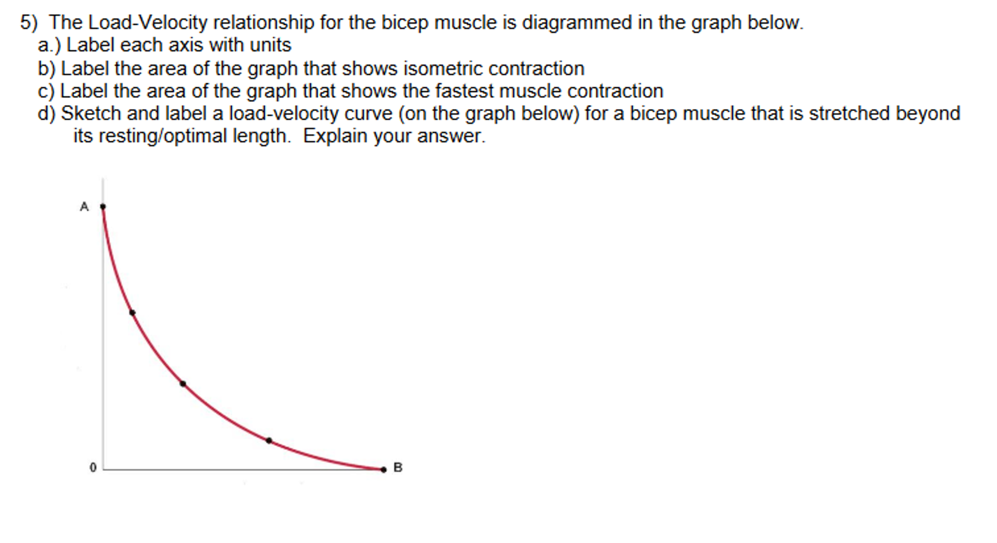 Solved The Load-Velocity relationship for the bicep muscle | Chegg.com