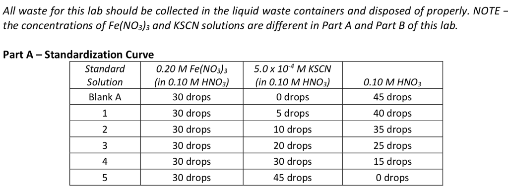 Explain why the equilibrium concentration of FeSCN2+ | Chegg.com