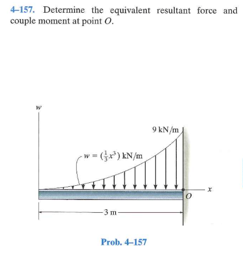 Solved Determine the equivalent resultant force and couple | Chegg.com