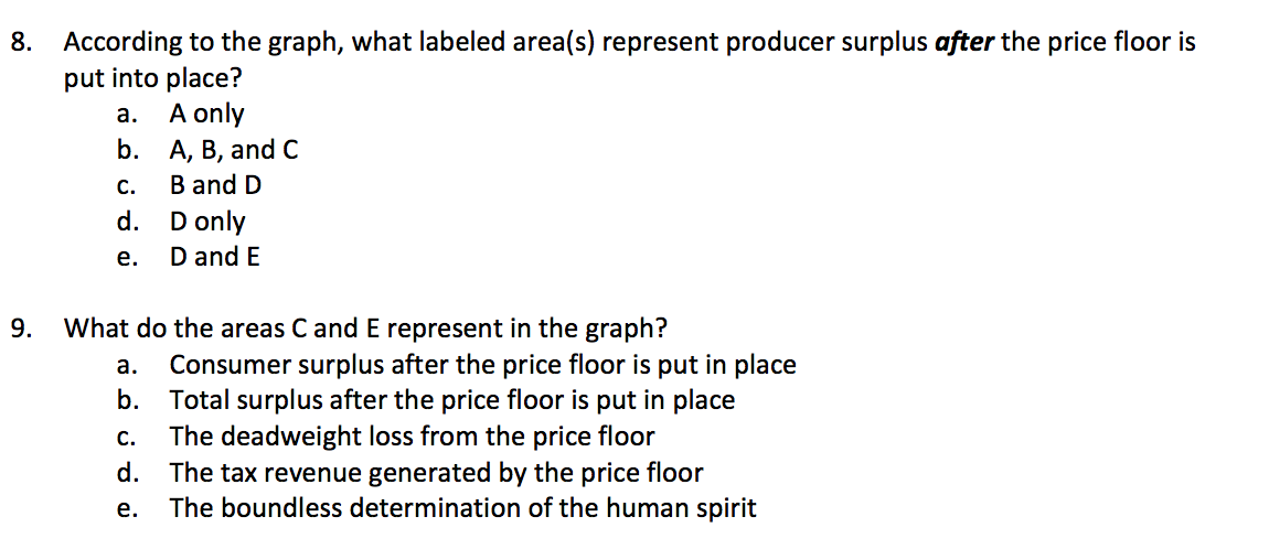 Solved Consider the following graph showing a binding price | Chegg.com