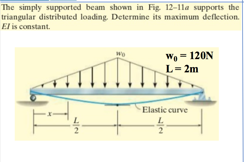 Solved The simply supported beam shown in Fig. 12-1la | Chegg.com