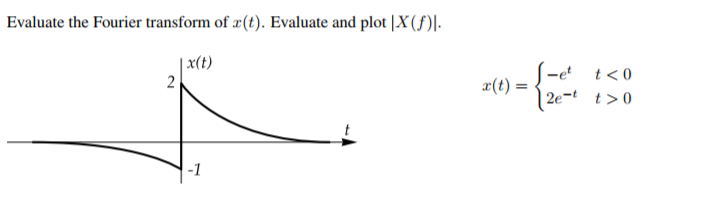 Solved Evaluate the Fourier transform of r(t). Evaluate and | Chegg.com