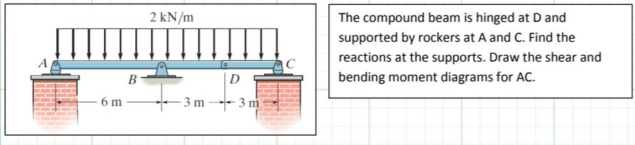 Solved The compound beam is hinged at D and supported by | Chegg.com
