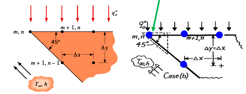 Solved Derive the nodal finite-difference equations for the | Chegg.com