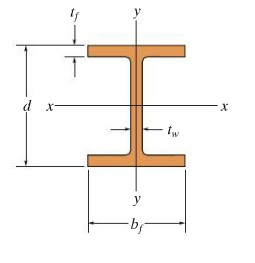 Solved Wide Flange Sections or W Shapes FPS Units Flange Web | Chegg.com