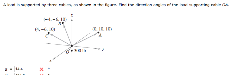Solved A load is supported by three cables, as shown in the | Chegg.com