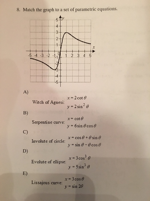 Solved Match the graph to a set of parametric equations. | Chegg.com