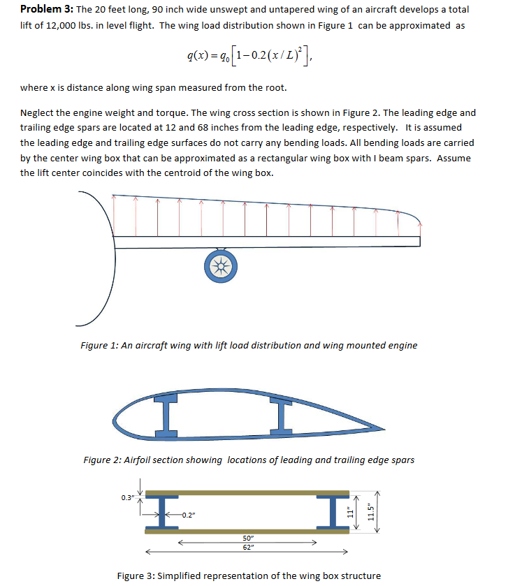 Solved Problem 3 The 20 feet long, 90 inch wi de unswept and | Chegg.com