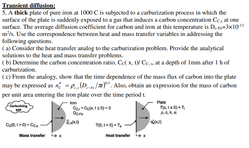 Solved Transient diffusion: 5. A thick plate of pure iron at | Chegg.com
