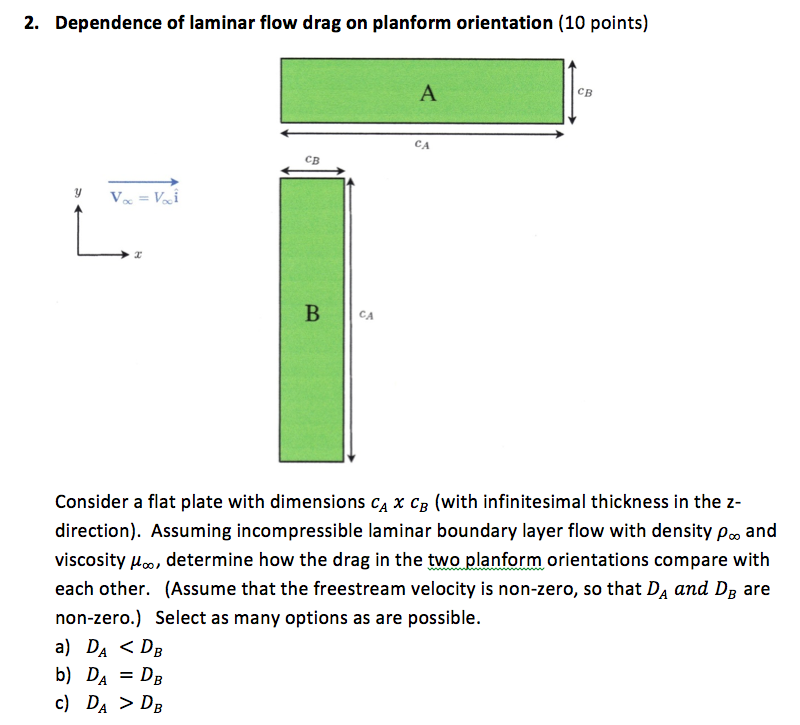 Solved 2. Dependence of laminar flow drag on planform | Chegg.com