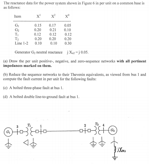 Solved The reactance data for the power system shown in | Chegg.com