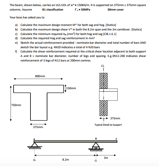 Solved The beam, shown below, carries an ULS UDL of w. . | Chegg.com