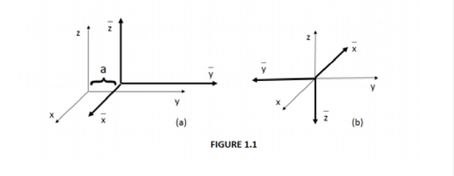 Solved 1. (a) How do the components of a vector transform | Chegg.com