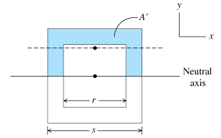 Solved The two square cross sections shown below(Figure 1) | Chegg.com