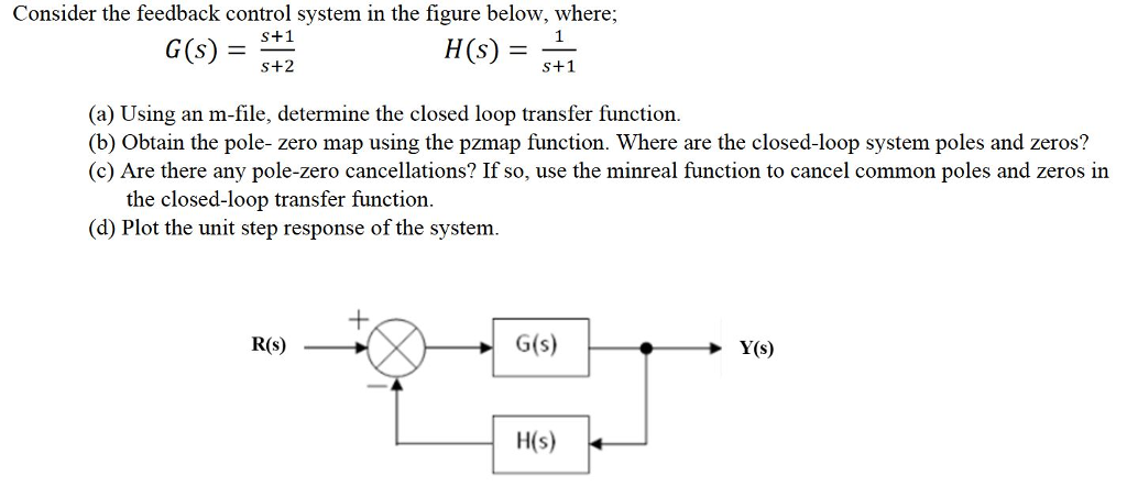 Solved Consider the feedback control system in the figure | Chegg.com