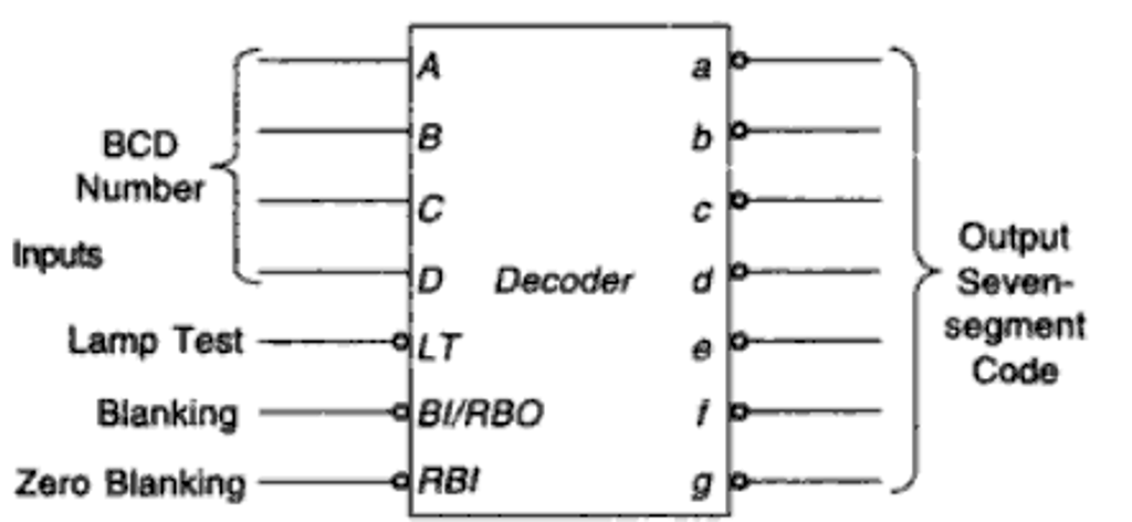 The figure below shows a TTL circuit 74LS47 "BCD til7 | Chegg.com
