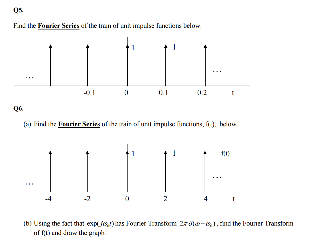 Solved Q5. Find the Fourier Series of the train of unit | Chegg.com