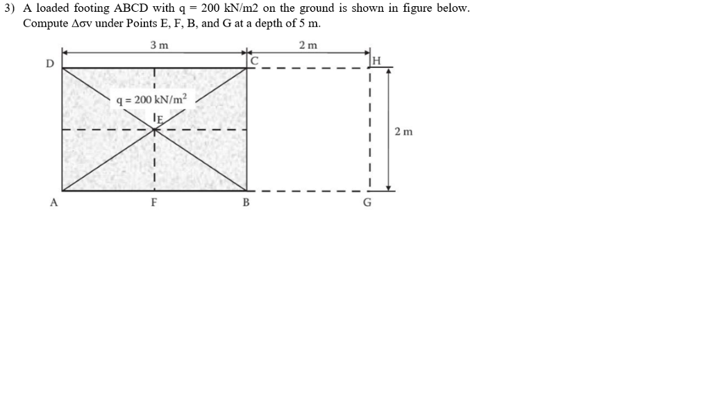 Solved A loaded footing ABCD with q = 200 kN/m2 on the | Chegg.com