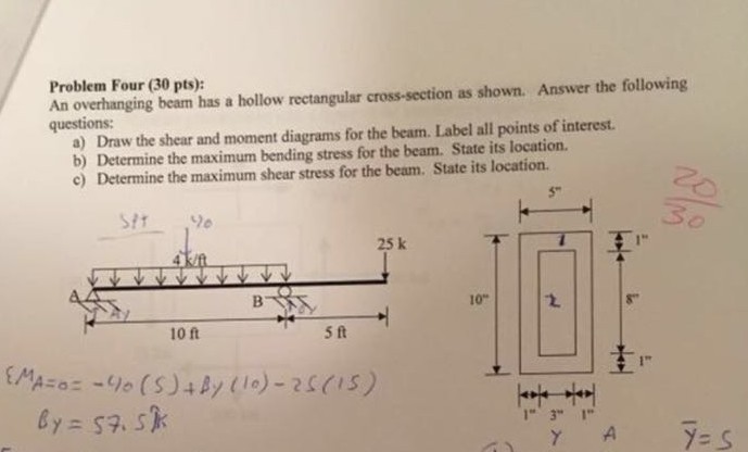 Solved Problem Four (30 pts): An overhanging beam has a | Chegg.com