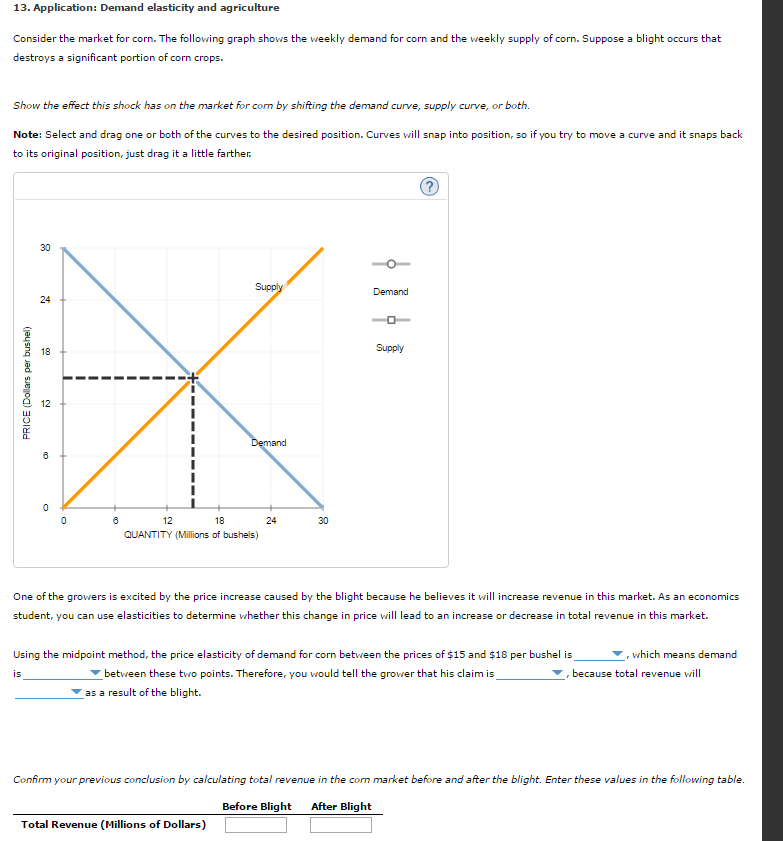 Solved Consider the market for corn. The following graph | Chegg.com