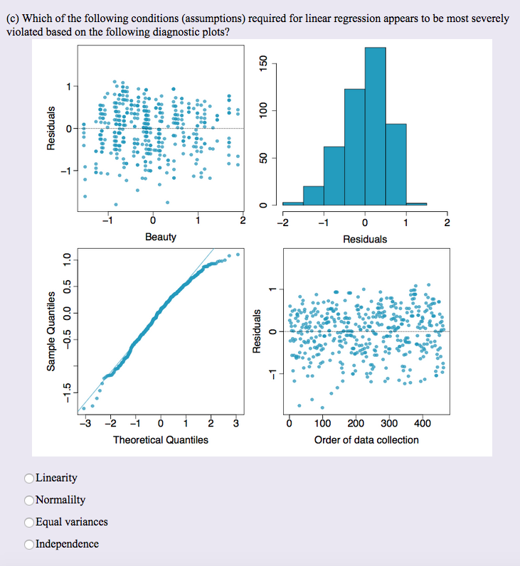 Solved (c) Which of the following conditions (assumptions) | Chegg.com