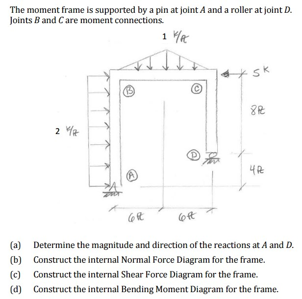 Solved The moment frame is supported by a pin at joint A and | Chegg.com