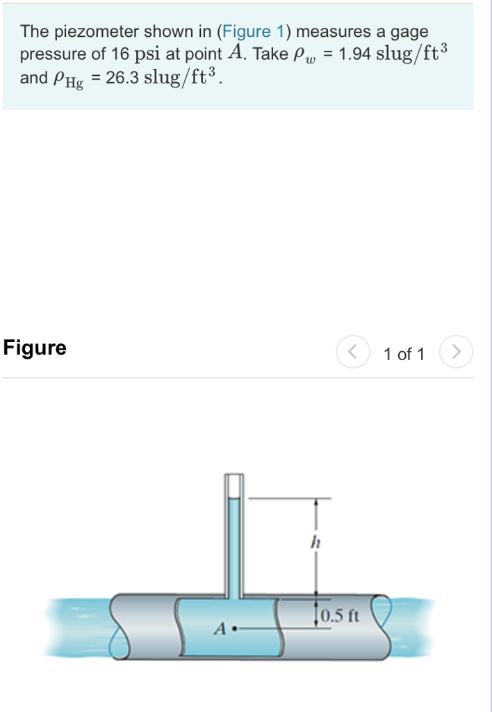 Solved The piezometer shown in (Figure 1) measures a gage | Chegg.com