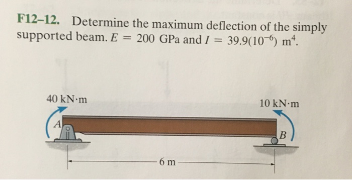 Solved Determine the maximum deflection of the simply | Chegg.com