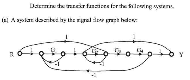 Solved Determine the transfer functions for the following | Chegg.com