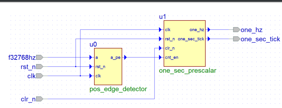The first is an edge detector that allows us to | Chegg.com