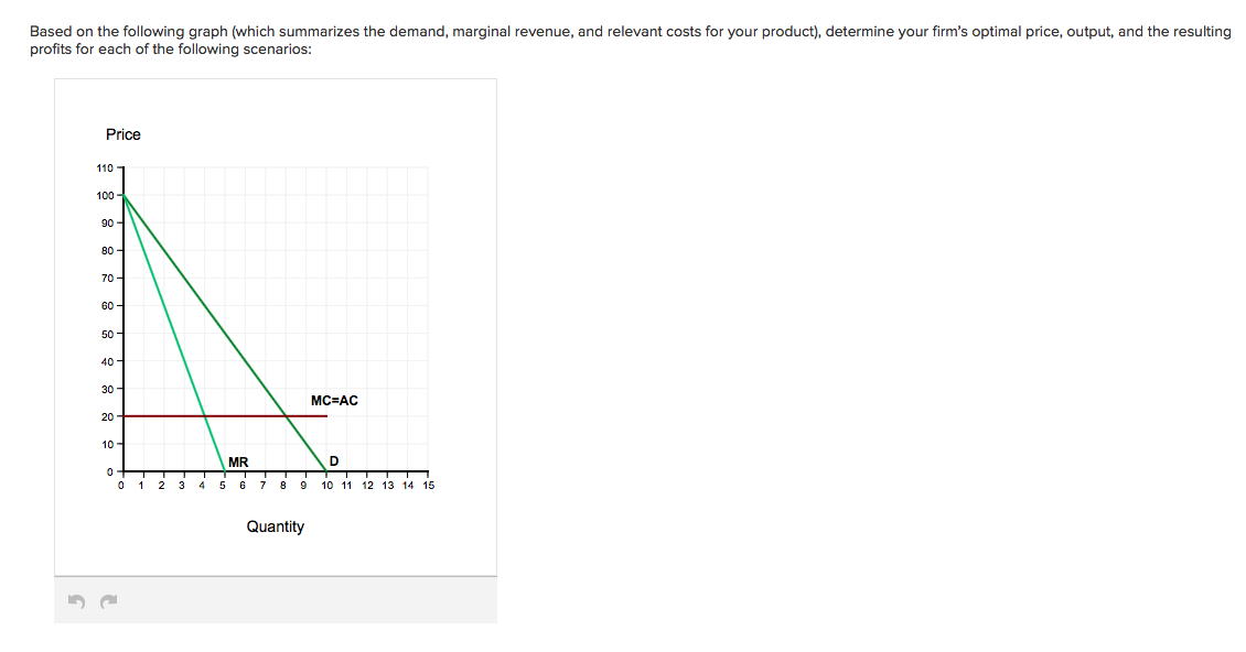 Solved Based on the following graph (which summarizes the | Chegg.com
