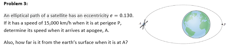 Solved An elliptical path of a satellite has an eccentricity | Chegg.com