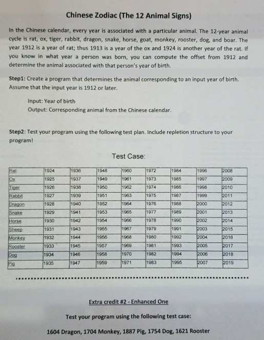 Solved Chinese Zodiac (The 12 Animal Signs) In the Chinese | Chegg.com