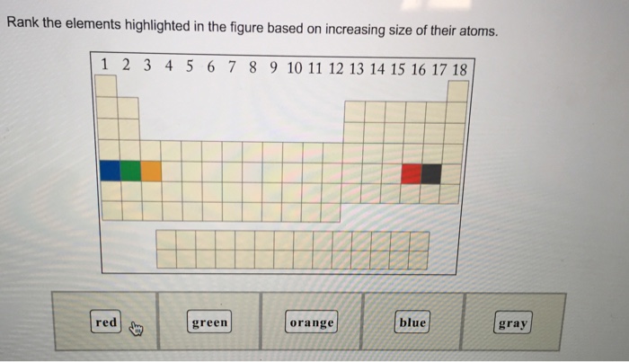 Solved Rank the elements highlighted in the figure based on | Chegg.com