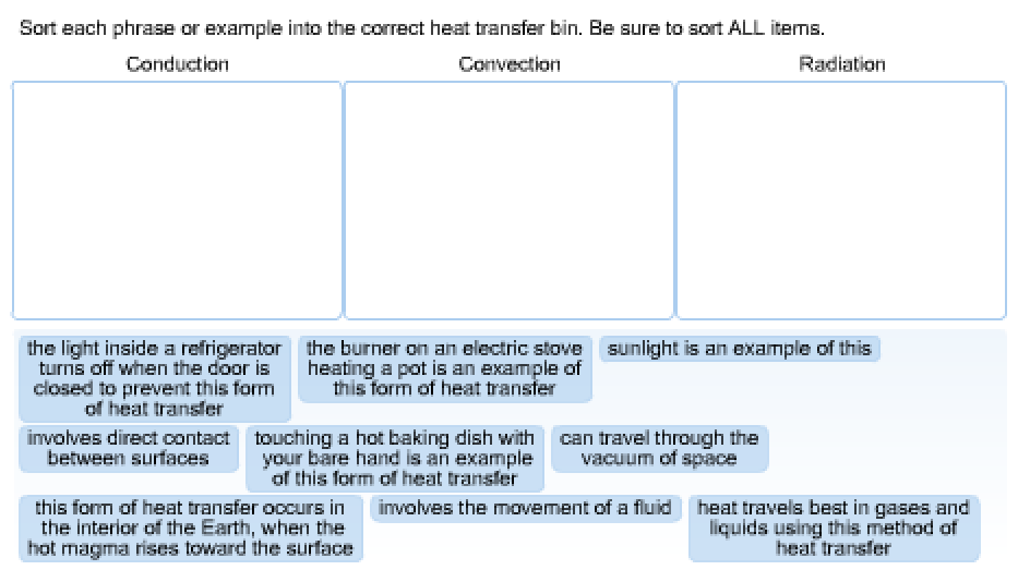 Solved Sort each phrase or example into the correct heat | Chegg.com