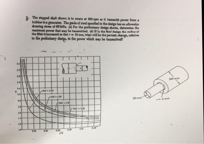 Solved The stepped shaft shown to rotate at 900 rpm is it | Chegg.com
