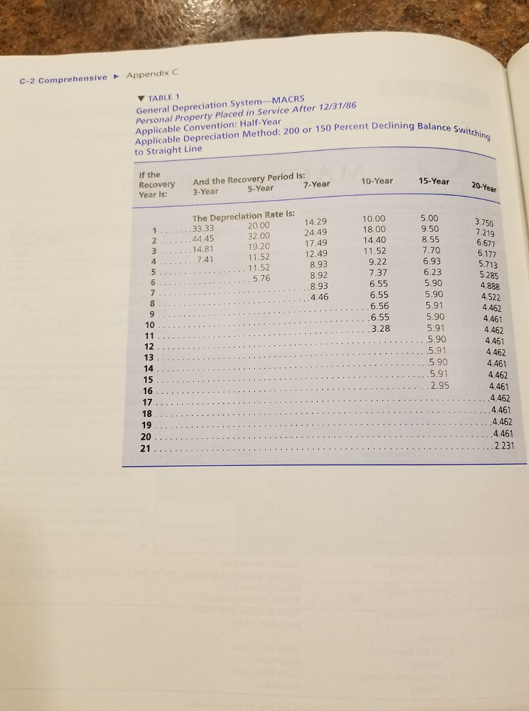 MACRS Tables Comprehensive C-3 TABLE 2 General | Chegg.com