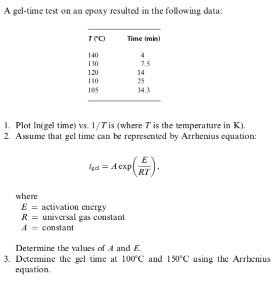 Solved A gel-time test on an epoxy resulted in the following | Chegg.com