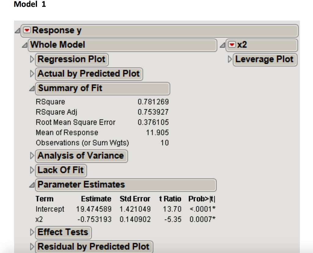Solved 11.14 0.5 11.1 12.74 0.56 8.9 13.13 0.68.8 11.8 | Chegg.com