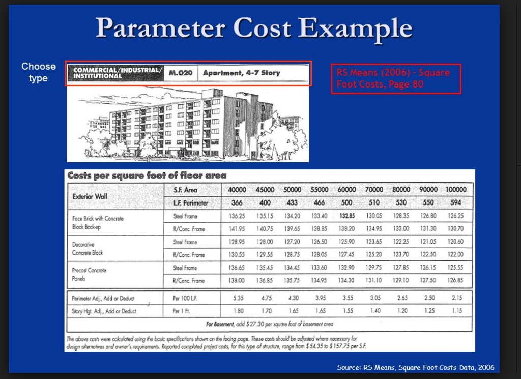 Solved Parameter Cost Example Choose type | Chegg.com